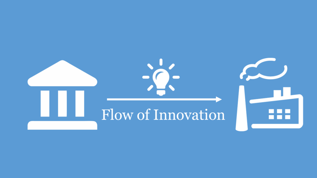 flow of innovation - Techooid.com